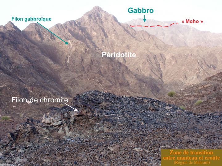 Géologie de l'OMAN- les séries ophiolitiques
