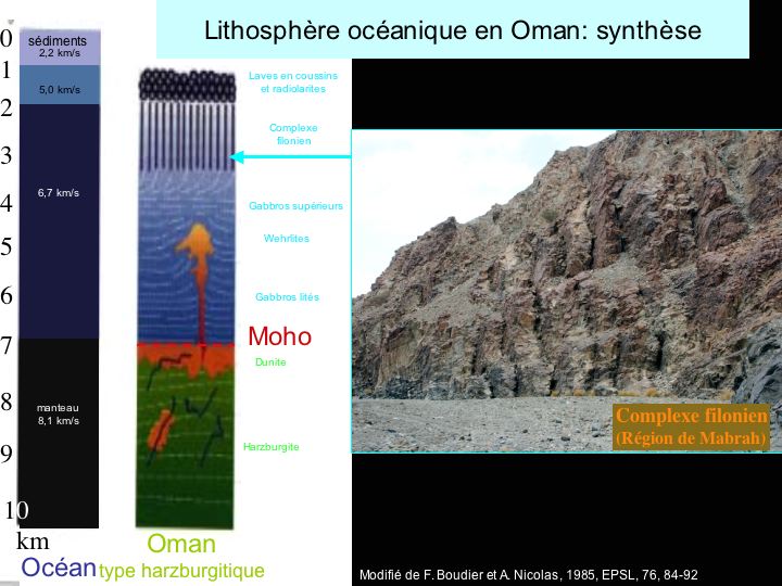 Géologie de l'OMAN- les séries ophiolitiques